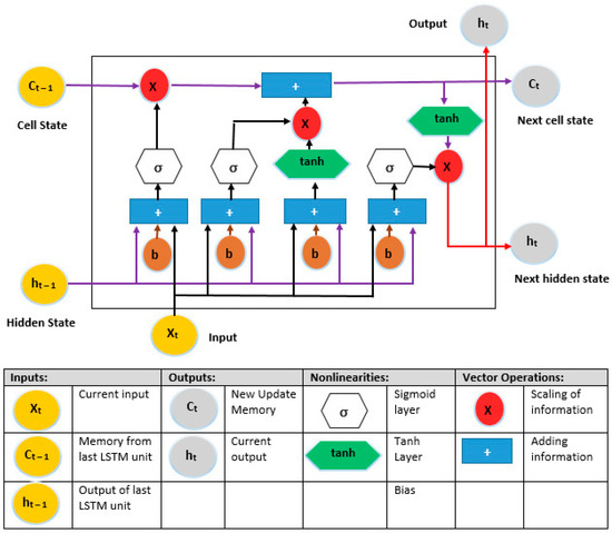 AI | Free Full-Text | A Novel Cryptocurrency Price Prediction Model ...