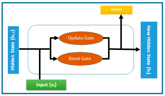 AI | Free Full-Text | A Novel Cryptocurrency Price Prediction Model ...