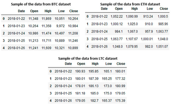 AI | Free Full-Text | A Novel Cryptocurrency Price Prediction Model ...