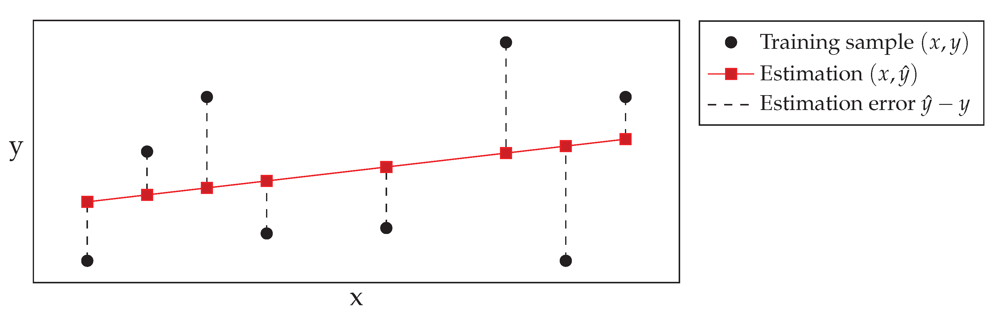 AI | Free Full-Text | Predictive Machine Learning of Objective ...