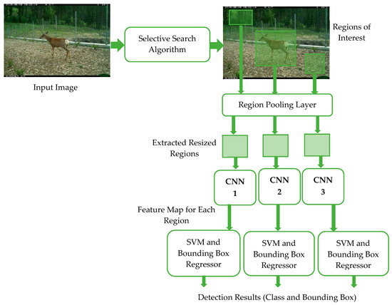 AI | Free Full-Text | A Performance Comparison and Enhancement of ...
