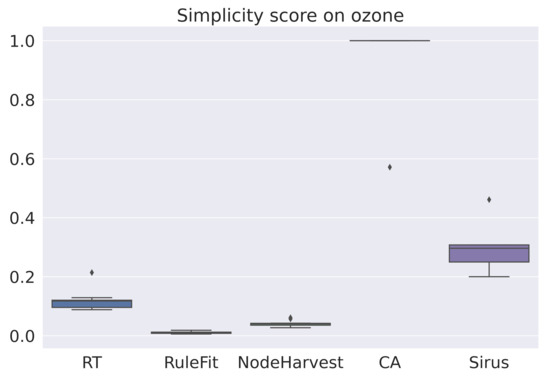 A New Method to Compare the Interpretability of Rule-Based Algorithms