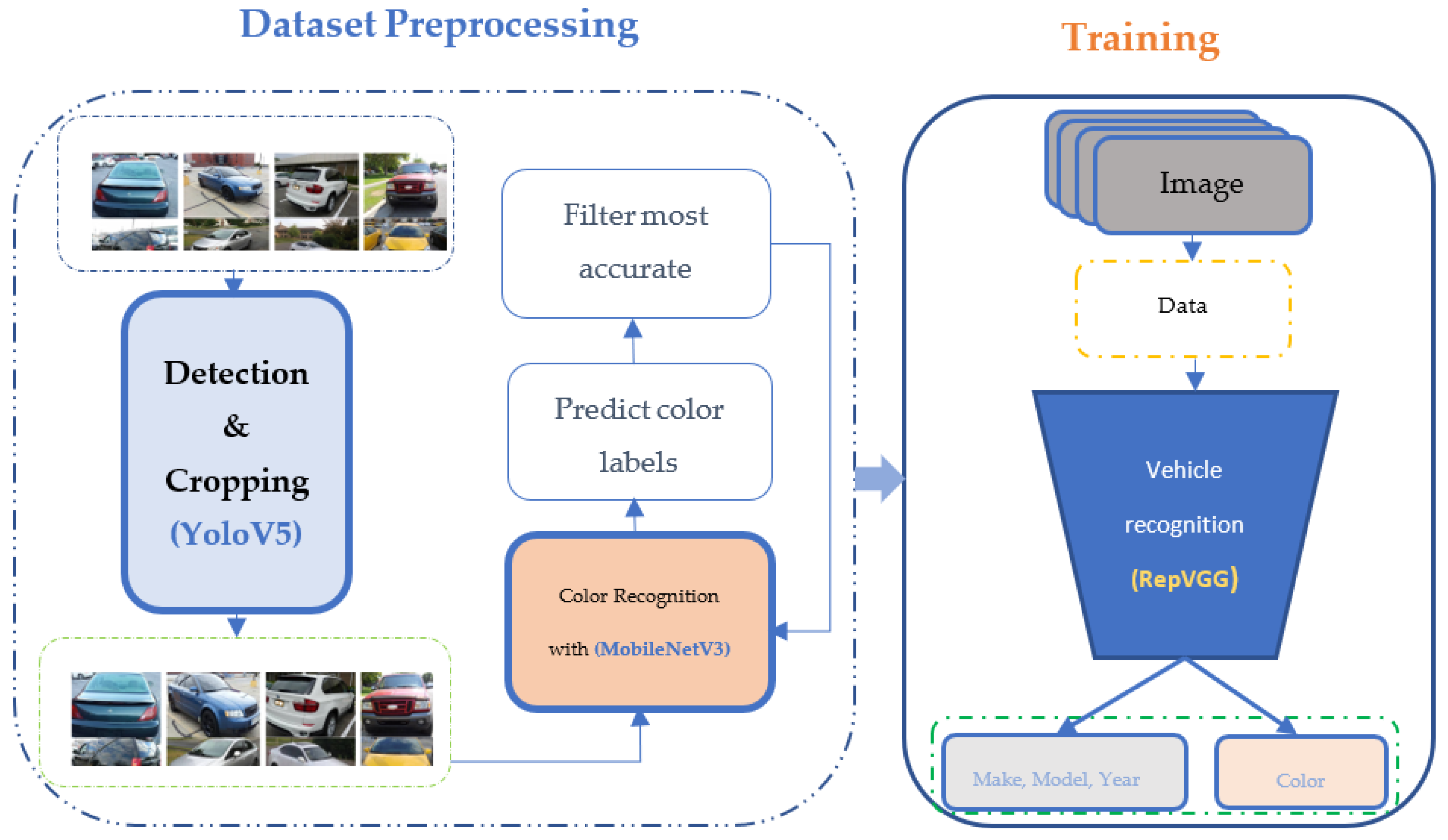 Artificial Intelligence for Text-Based Vehicle Search, Recognition, and ...