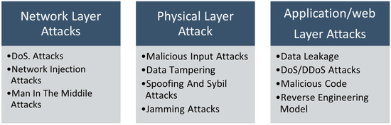 Cyberattack and Fraud Detection Using Ensemble Stacking