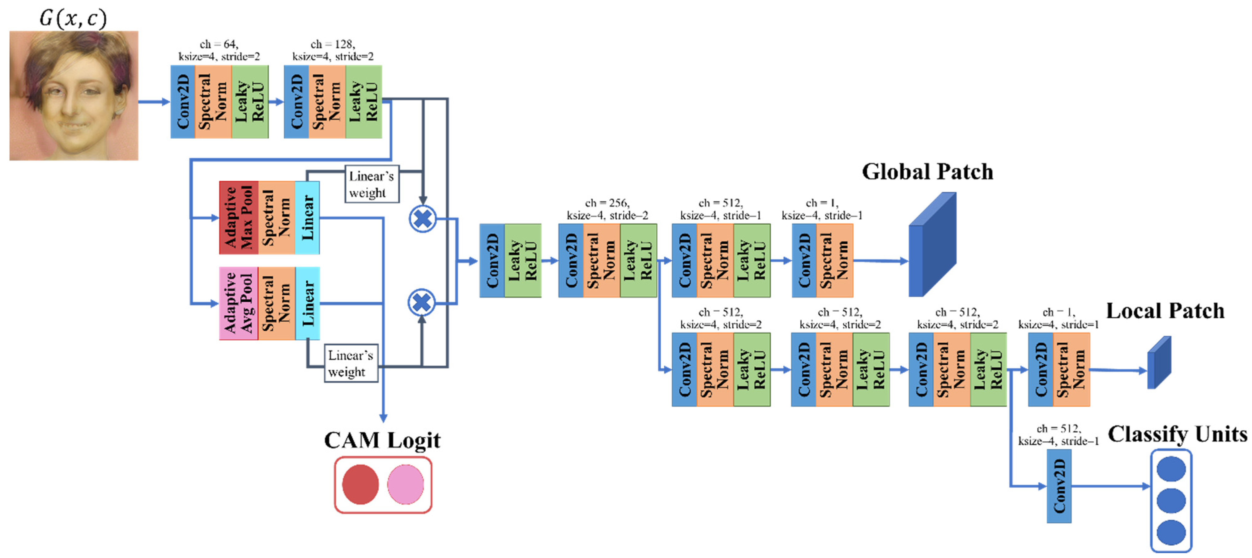 AI | Free Full-Text | Multi-CartoonGAN with Conditional Adaptive Instance-Layer Normalization ...