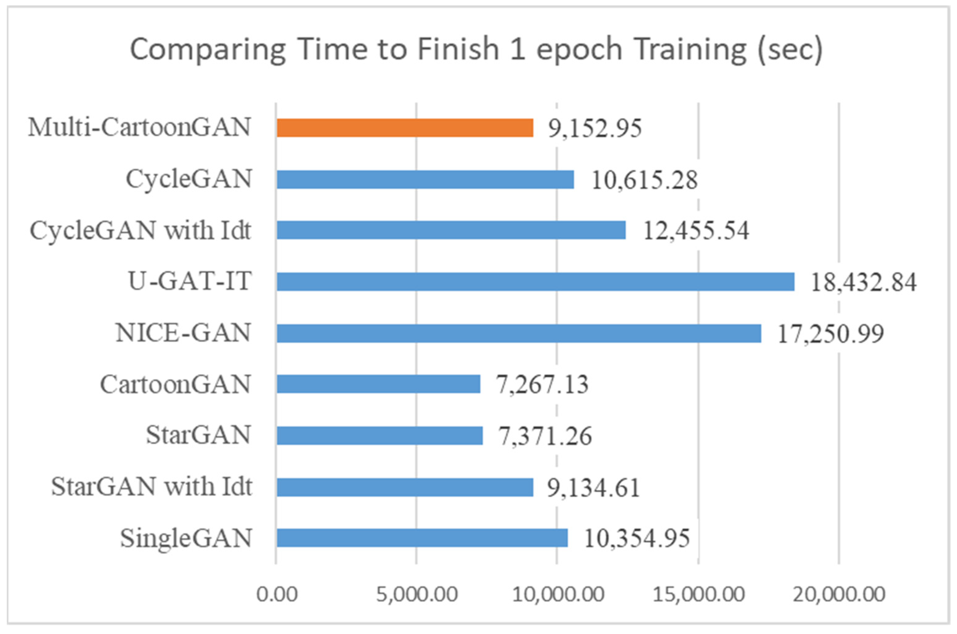 AI | Free Full-Text | Multi-CartoonGAN with Conditional Adaptive Instance-Layer Normalization ...