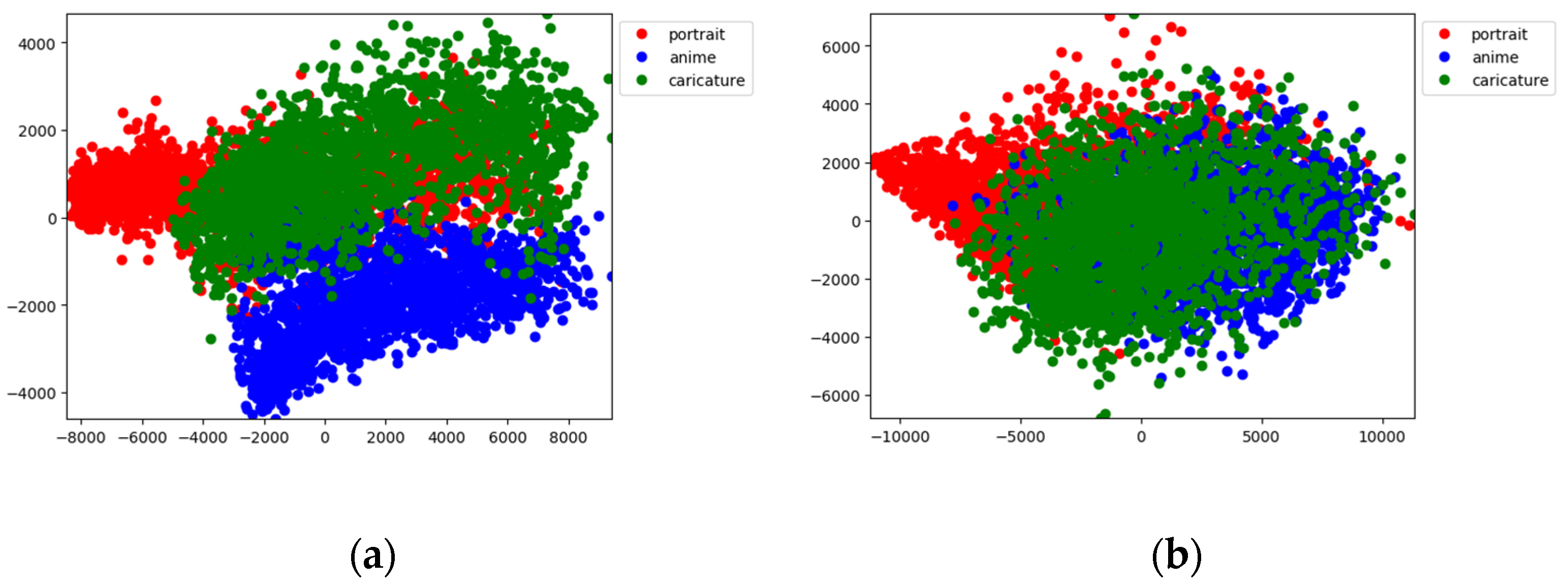 AI | Free Full-Text | Multi-CartoonGAN with Conditional Adaptive Instance-Layer Normalization ...