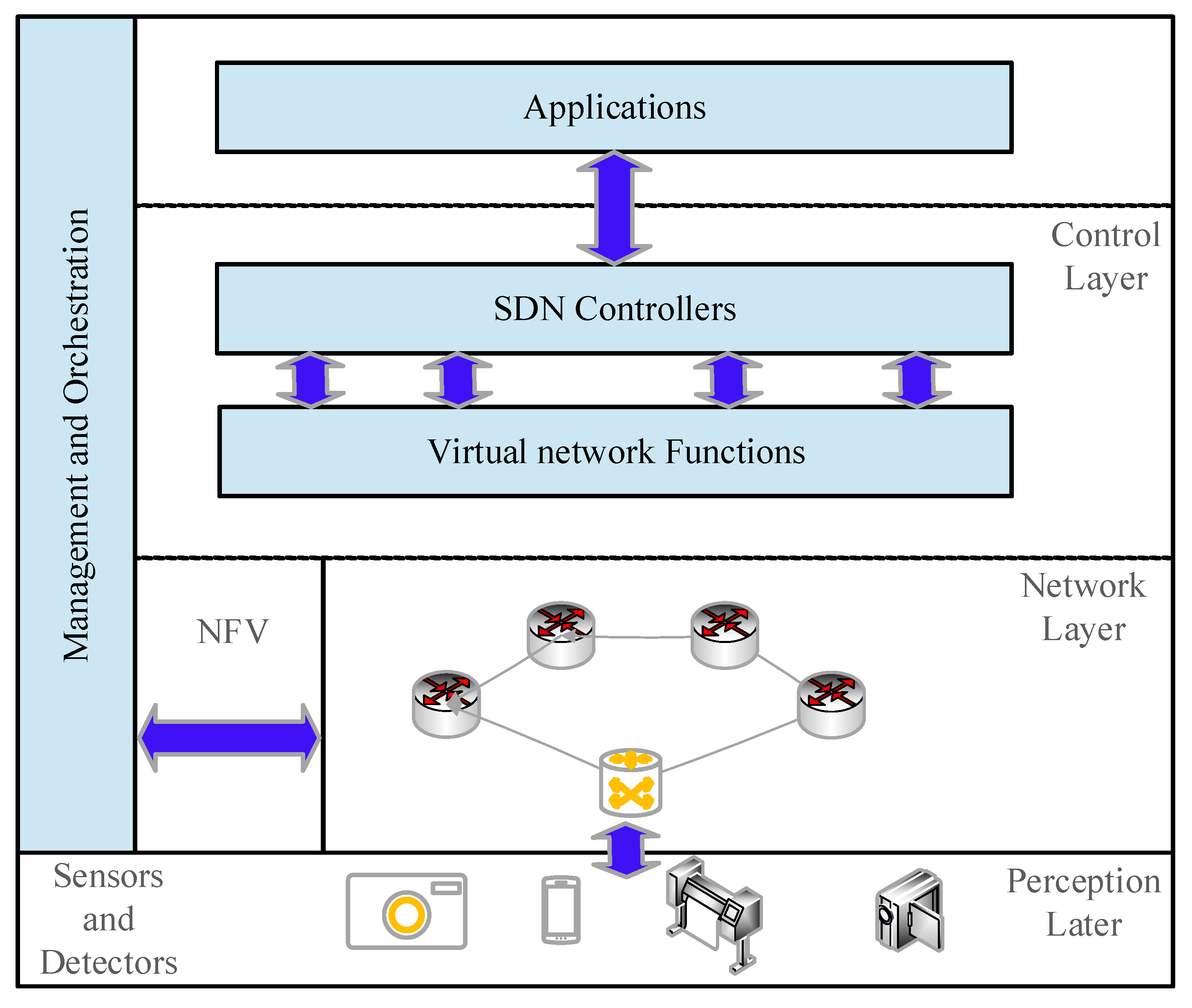 Evolution towards Smart and Software-Defined Internet of Things