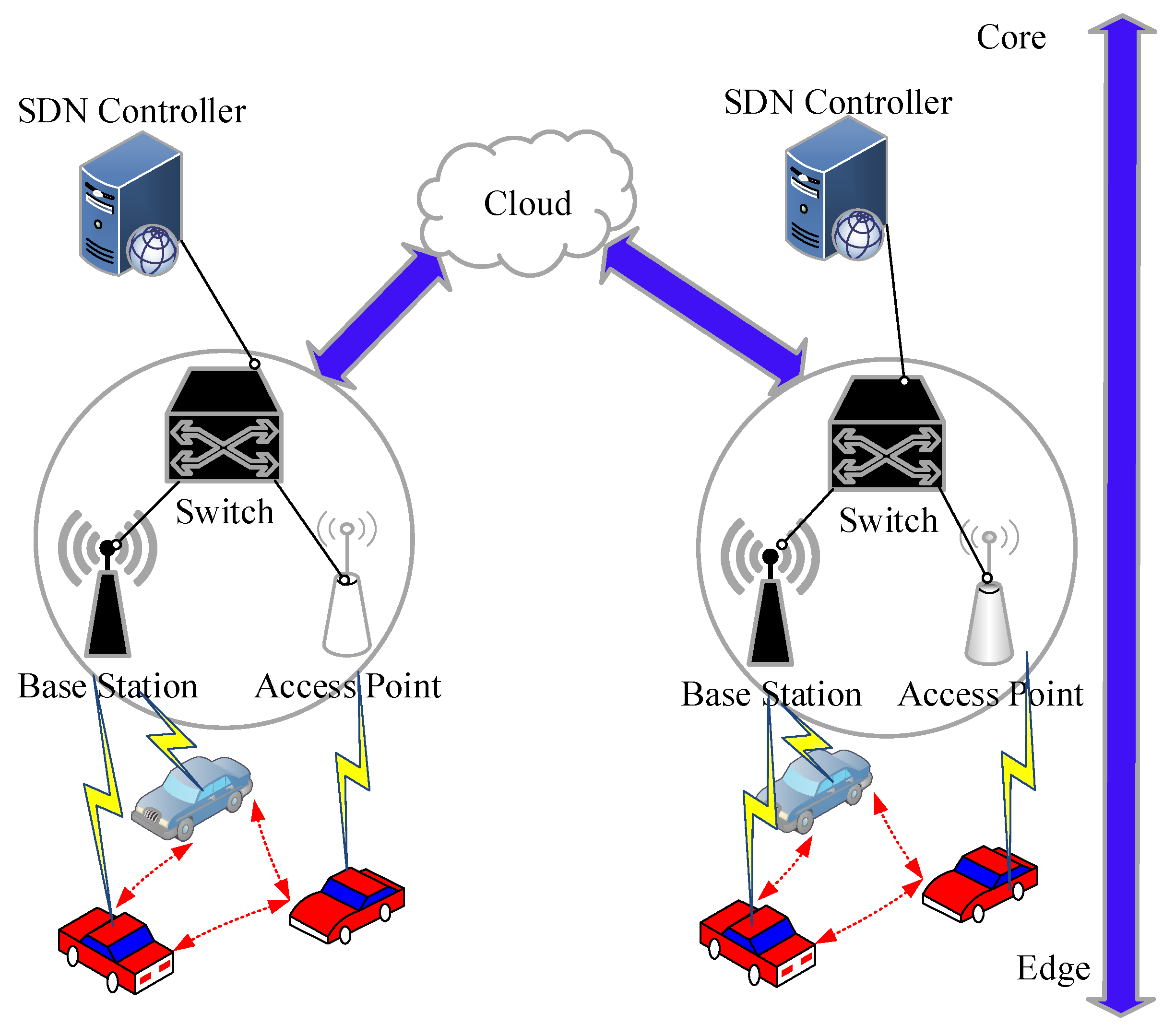 Evolution towards Smart and Software-Defined Internet of Things