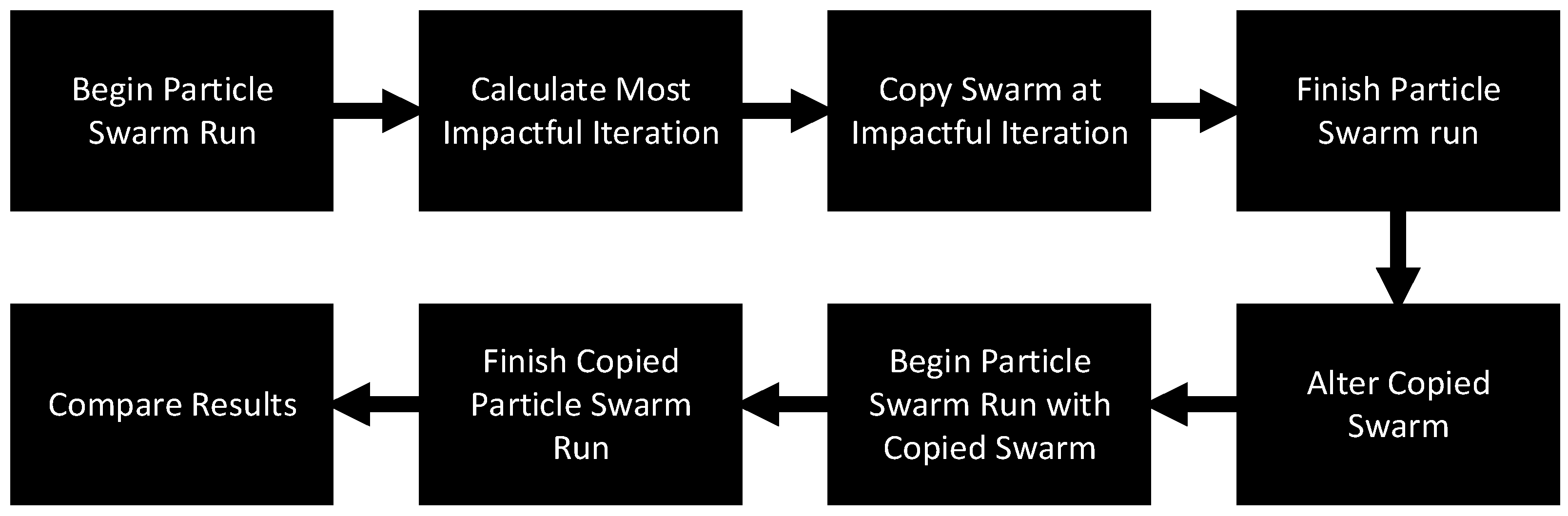 A Particle Swarm Optimization Backtracking Technique Inspired by ...