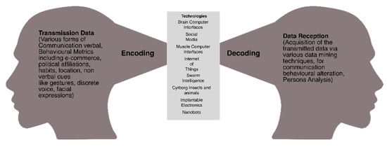 Cybernetic Hive Minds: A Review