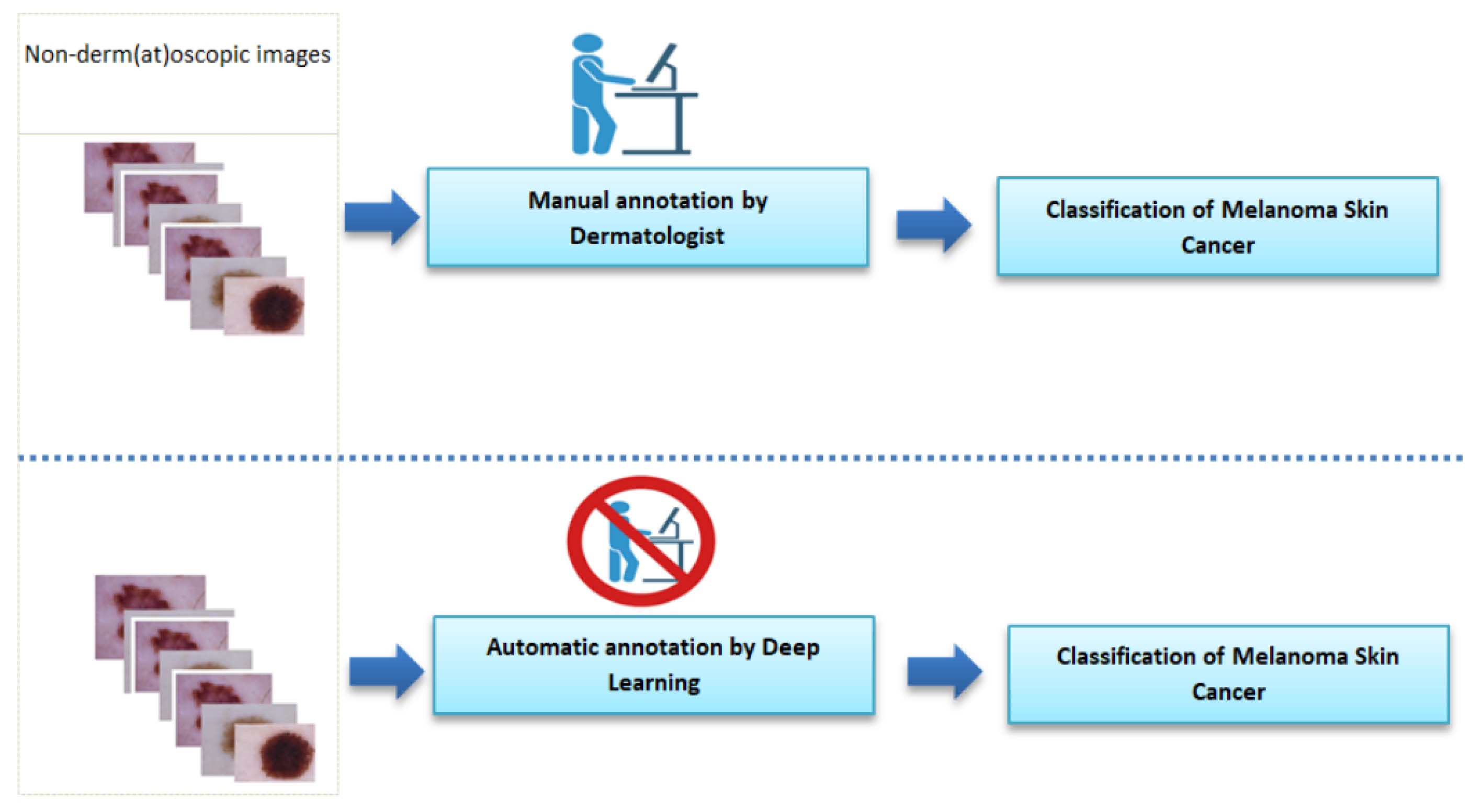 Automatic Classification of Melanoma Skin Cancer with Deep ...