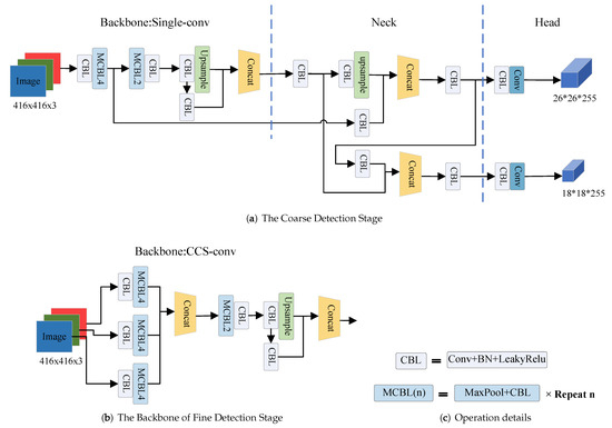 AI | An Open Access Journal from MDPI