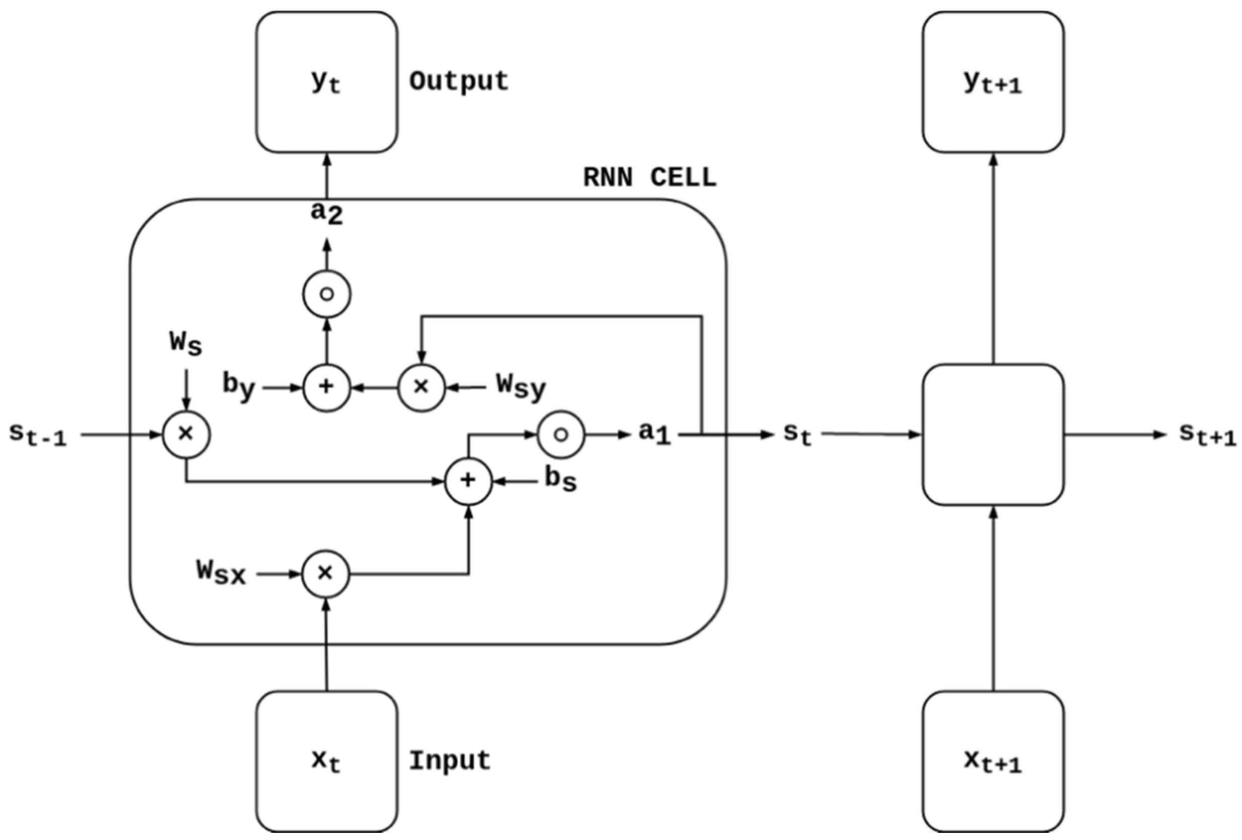 AI | Free Full-Text | Augmented Air Traffic Control System—Artificial ...
