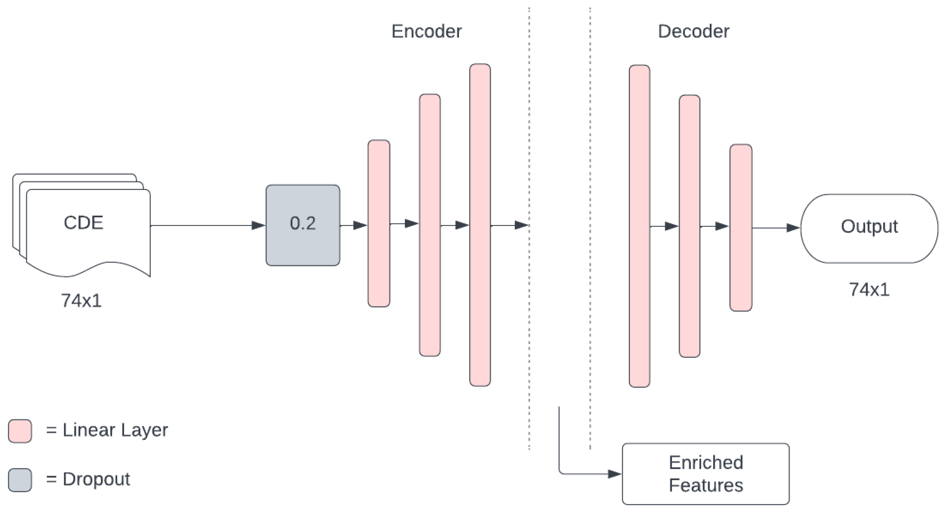 EMM-LC Fusion: Enhanced Multimodal Fusion for Lung Cancer Classification