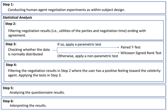 AI | An Open Access Journal from MDPI