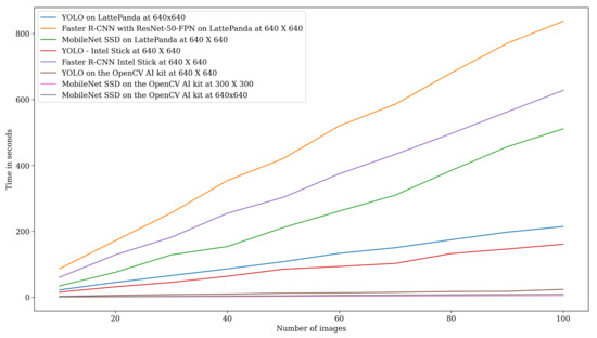 AI | An Open Access Journal from MDPI