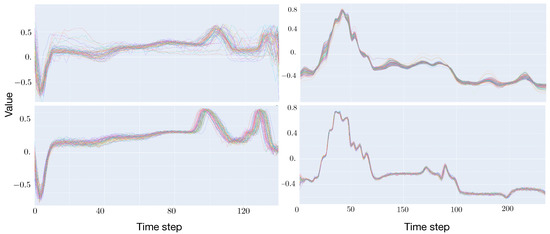 A Pilot Study on the Use of Generative Adversarial Networks for Data ...