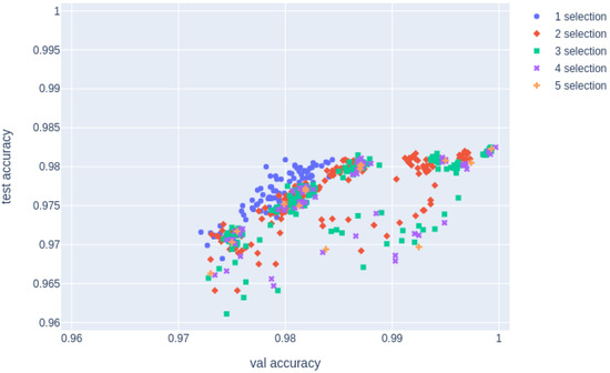 AI | An Open Access Journal from MDPI