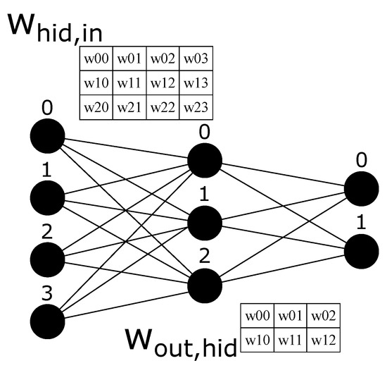 Embarrassingly Parallel Independent Training of Multi-Layer Perceptrons ...
