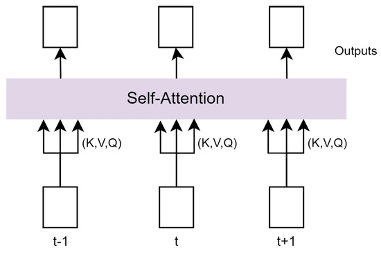 End-to-End Transformer-Based Models in Textual-Based NLP