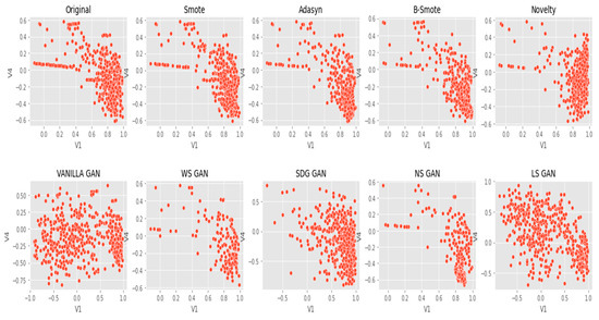 Improving Classification Performance in Credit Card Fraud Detection by Using New Data Augmentation