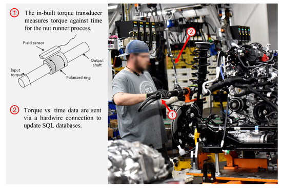 AI | Free Full-Text | Anomaly Detection of DC Nut Runner Processes in ...