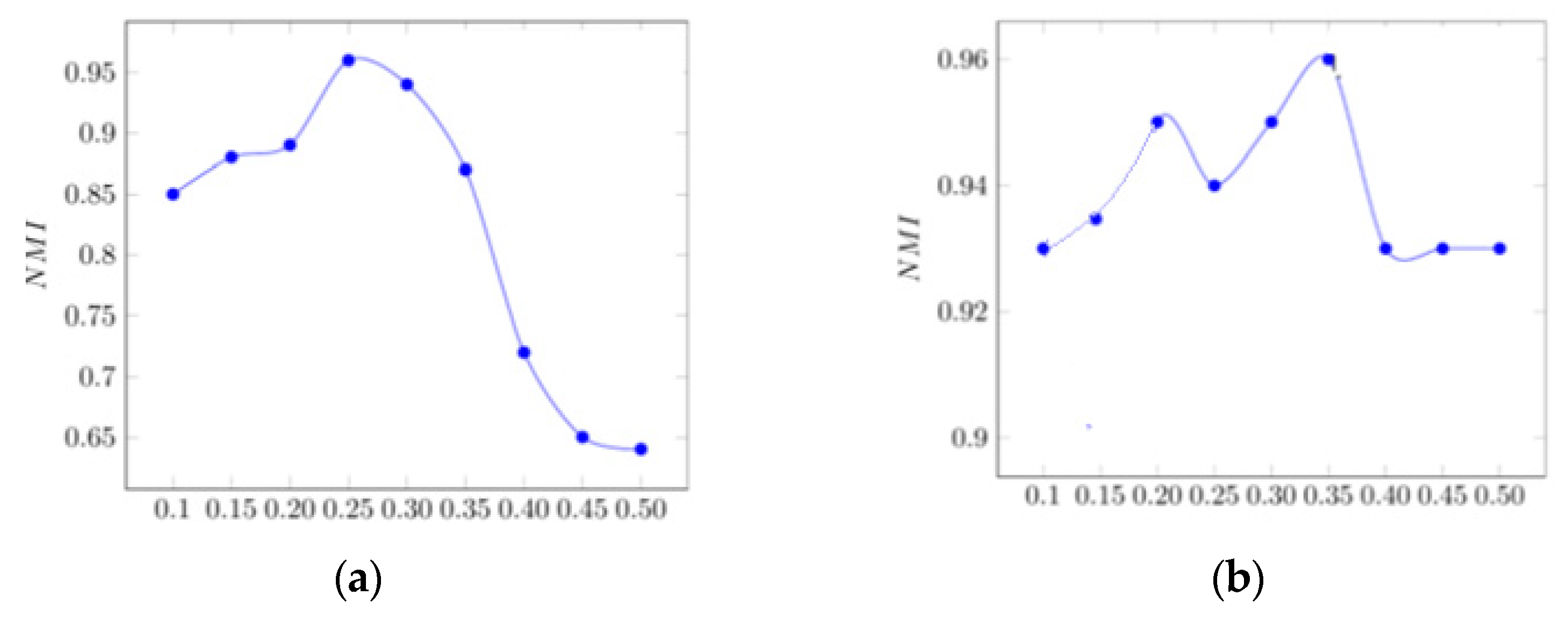 A Four-Stage Algorithm for Community Detection Based on Label Propagation and Game Theory in ...