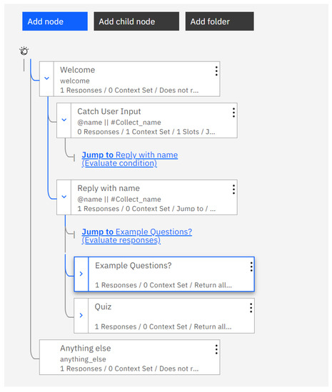 Design of an Educational Chatbot Using Artificial Intelligence in ...