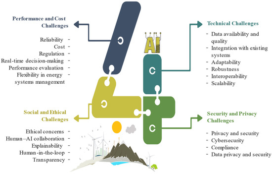 AI in Energy: Overcoming Unforeseen Obstacles