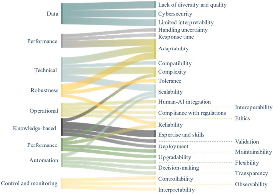 AI in Energy: Overcoming Unforeseen Obstacles