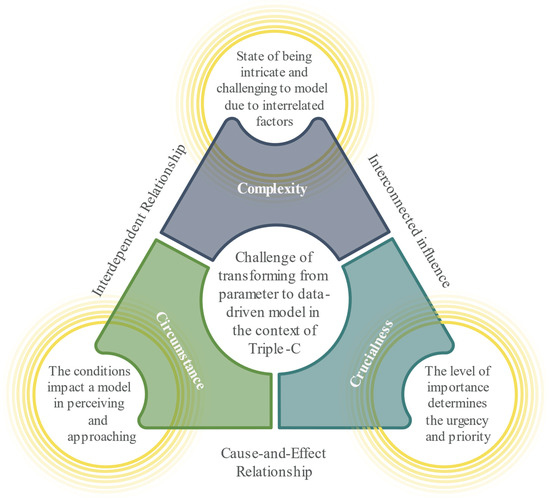 AI in Energy: Overcoming Unforeseen Obstacles