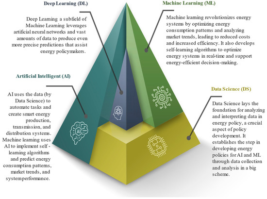 AI in Energy: Overcoming Unforeseen Obstacles