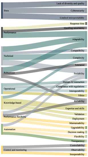 AI in Energy: Overcoming Unforeseen Obstacles