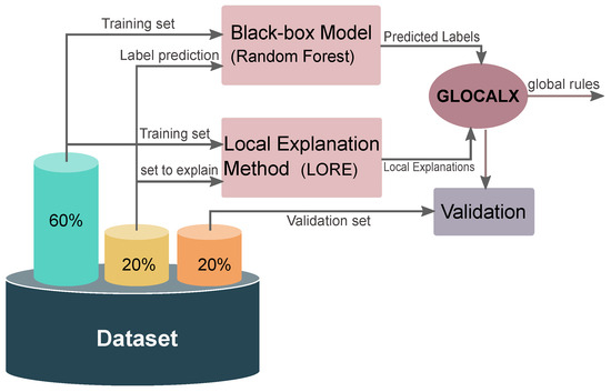 AI | Free Full-Text | An Empirical Comparison of Interpretable Models ...