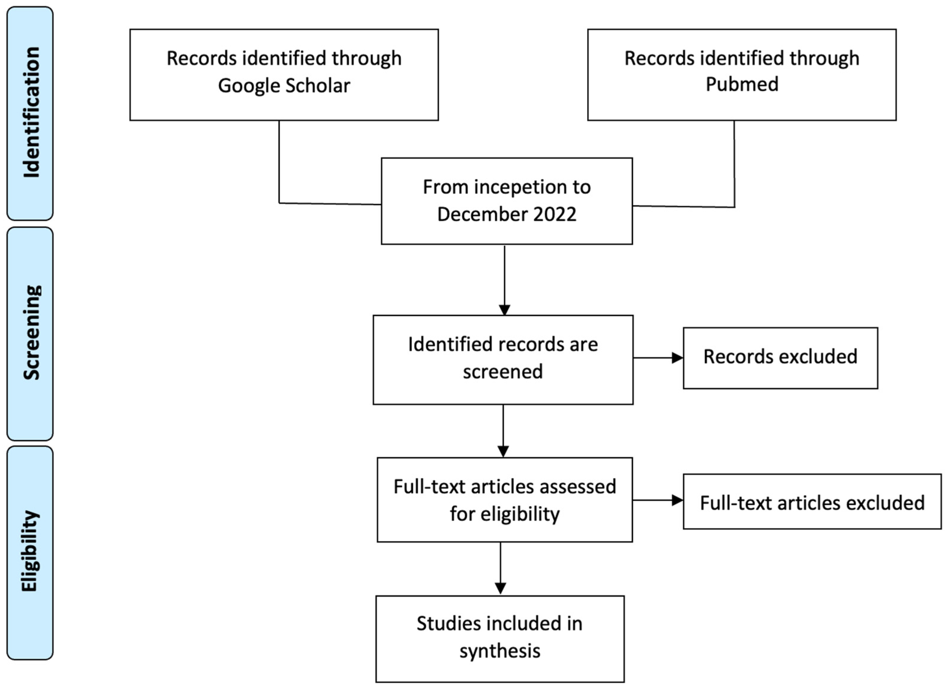 Machine-Learning-Based Prediction Modelling in Primary Care: State-of ...