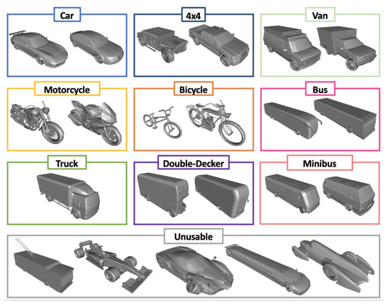 A Robust Vehicle Detection Model for LiDAR Sensor Using Simulation Data ...
