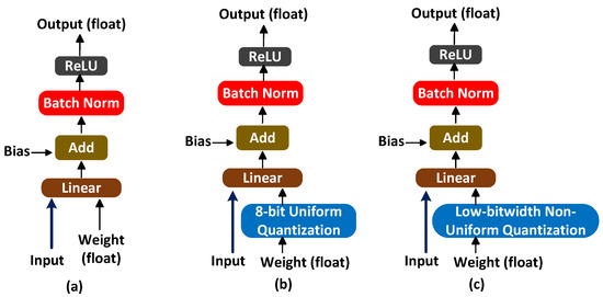 High-Performance and Lightweight AI Model for Robot Vacuum Cleaners ...