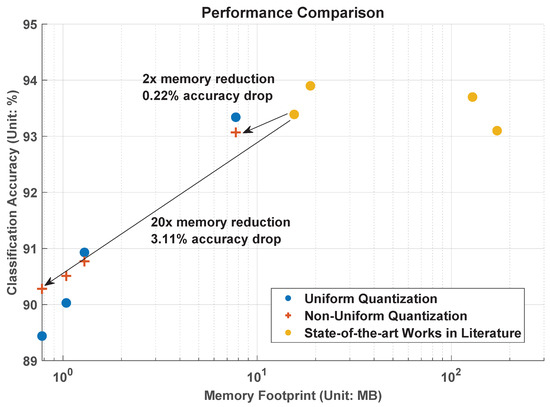 High-Performance and Lightweight AI Model for Robot Vacuum Cleaners with Low Bitwidth Strong Non ...