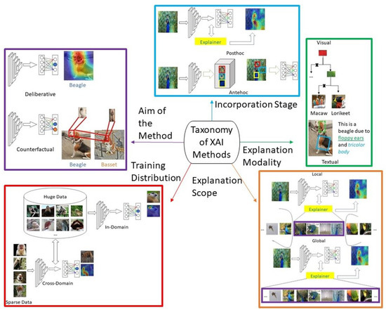 AI | Free Full-Text | Explainable Image Classification: The Journey So ...