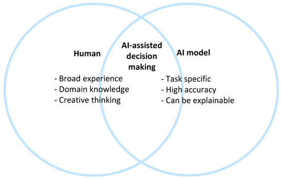 AI | Free Full-Text | Explainable Artificial Intelligence (XAI): Concepts and Challenges in ...