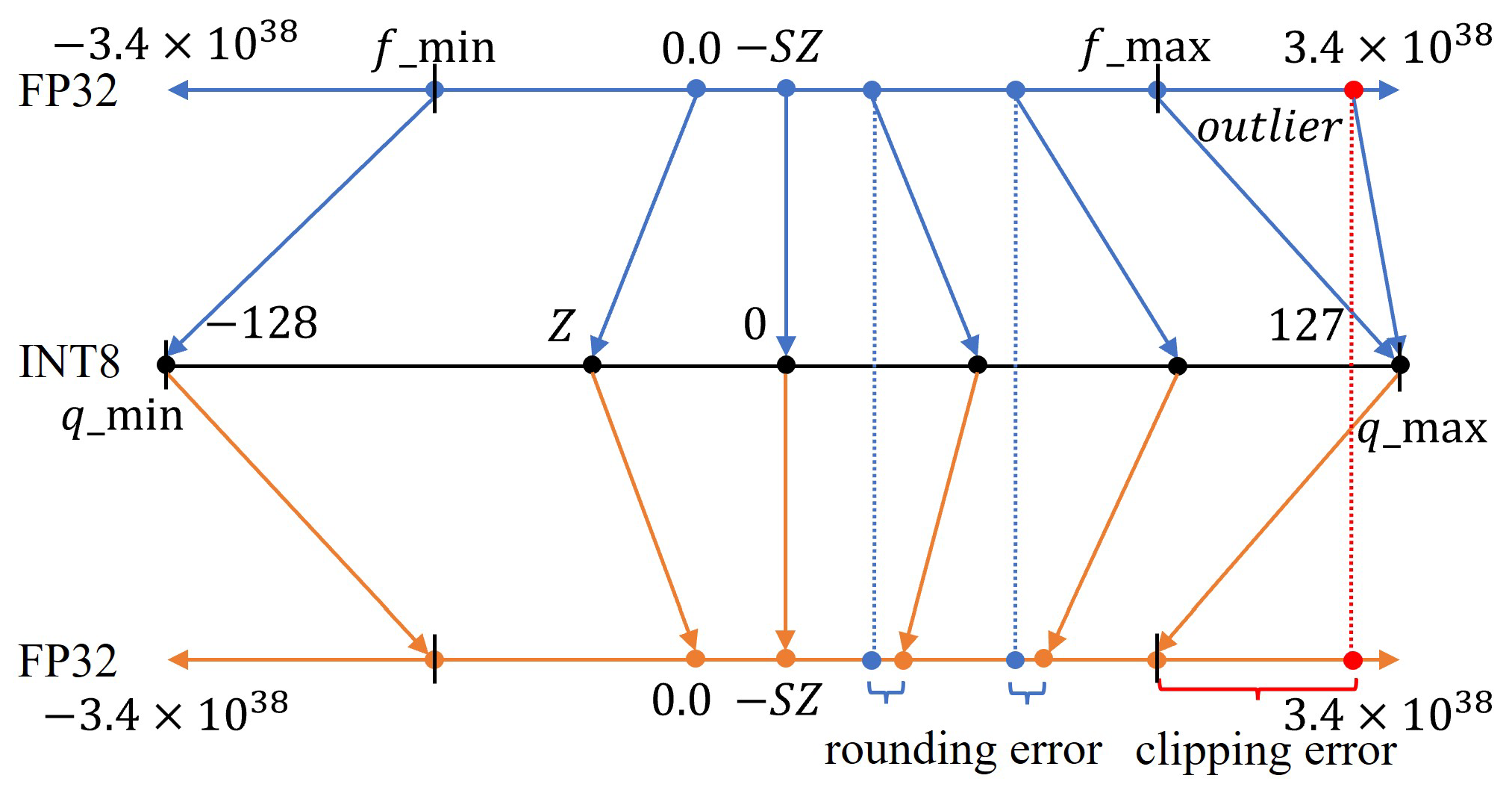 Deep Learning Performance Characterization on GPUs for Various Quantization Frameworks