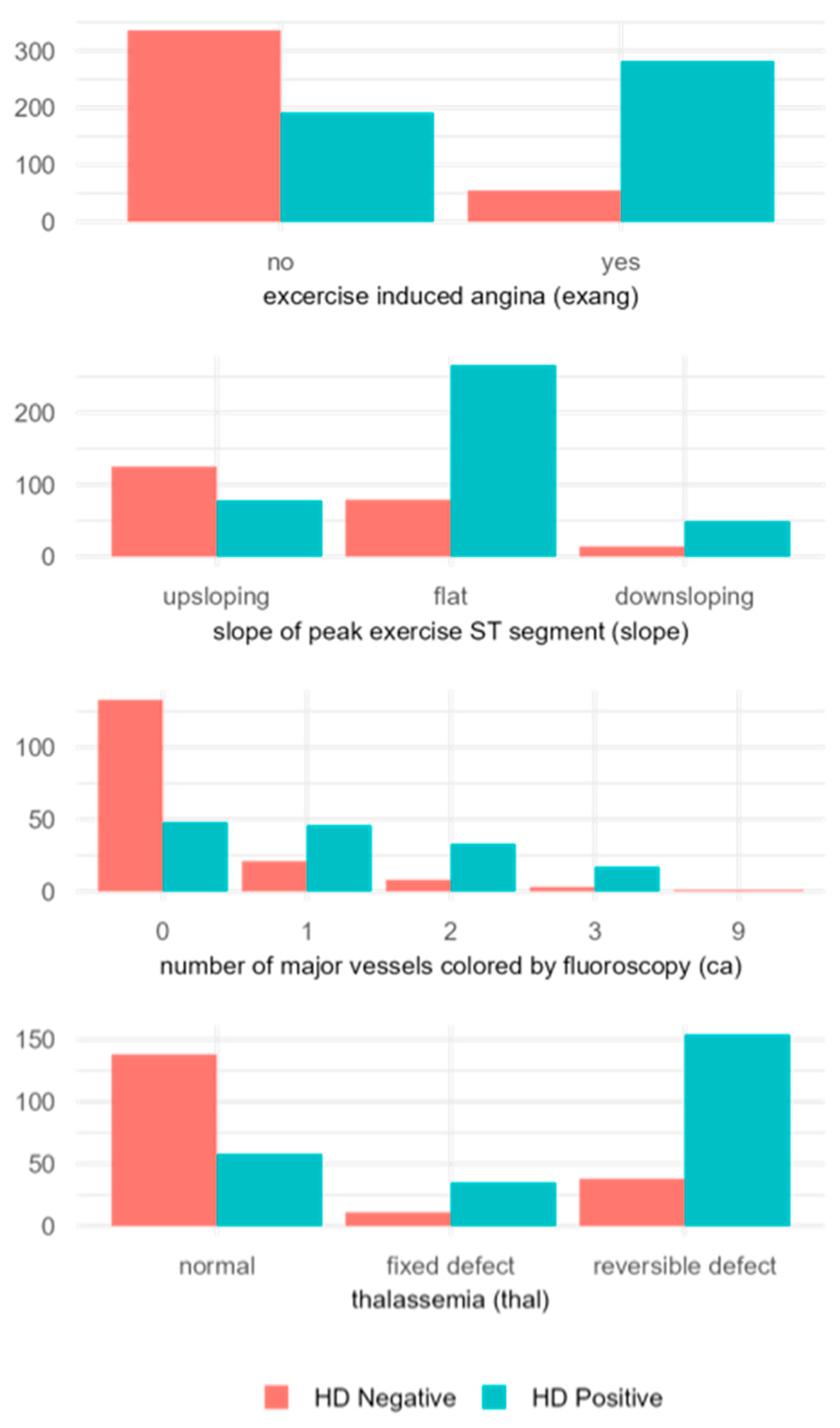Evaluating the Performance of Automated Machine Learning (AutoML) Tools ...