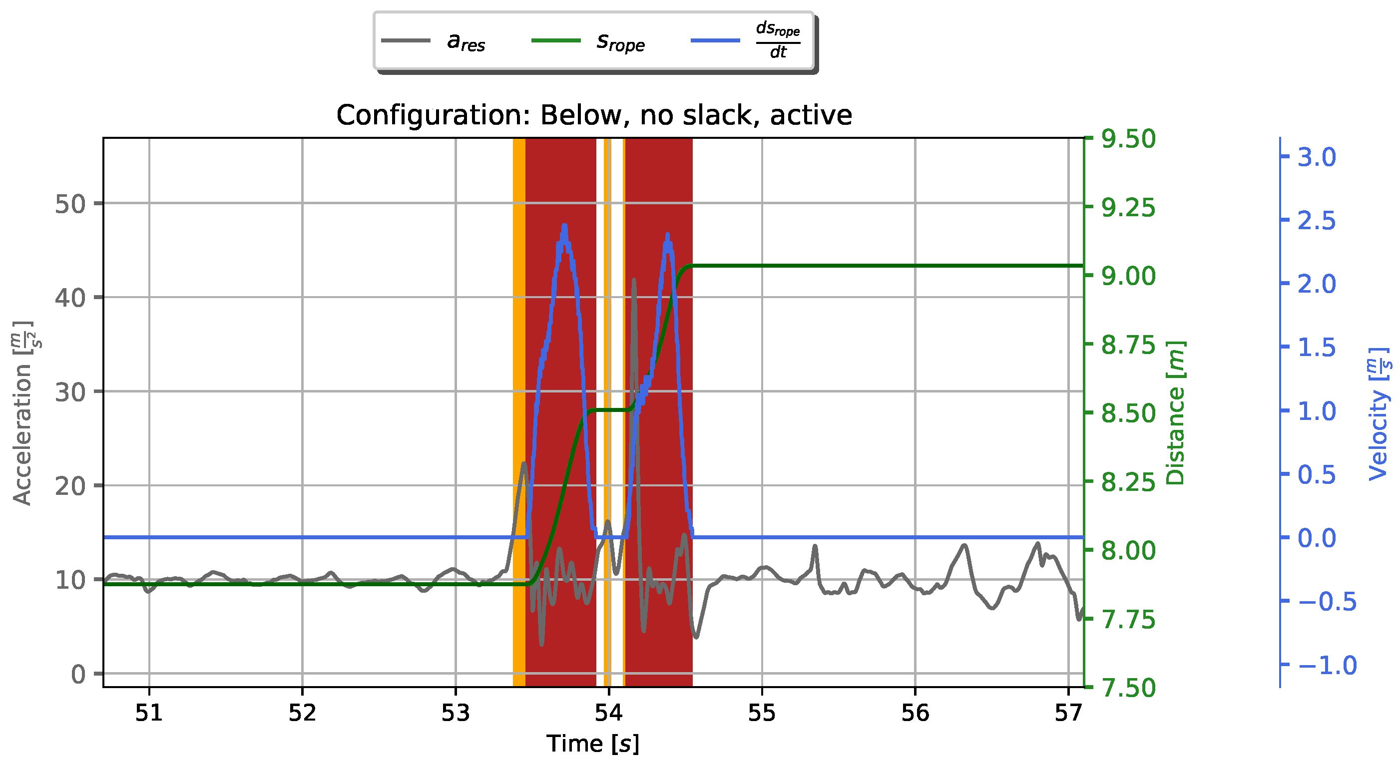 A Time Window Analysis for Time-Critical Decision Systems with Applications on Sports Climbing