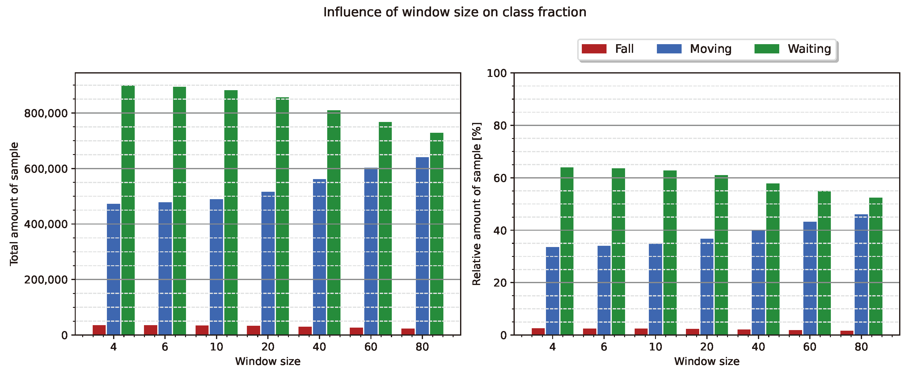 A Time Window Analysis for Time-Critical Decision Systems with ...