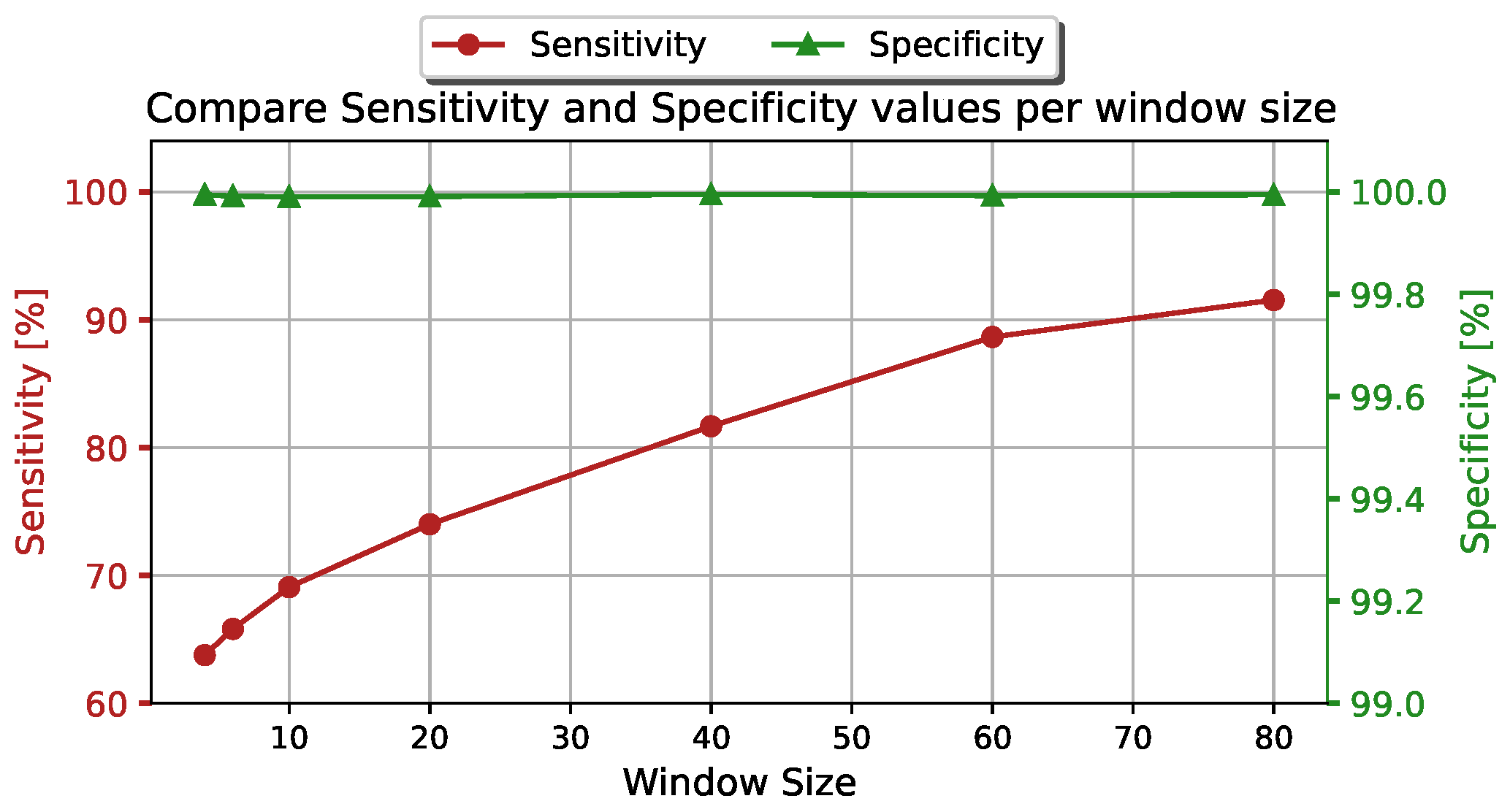 A Time Window Analysis for Time-Critical Decision Systems with ...