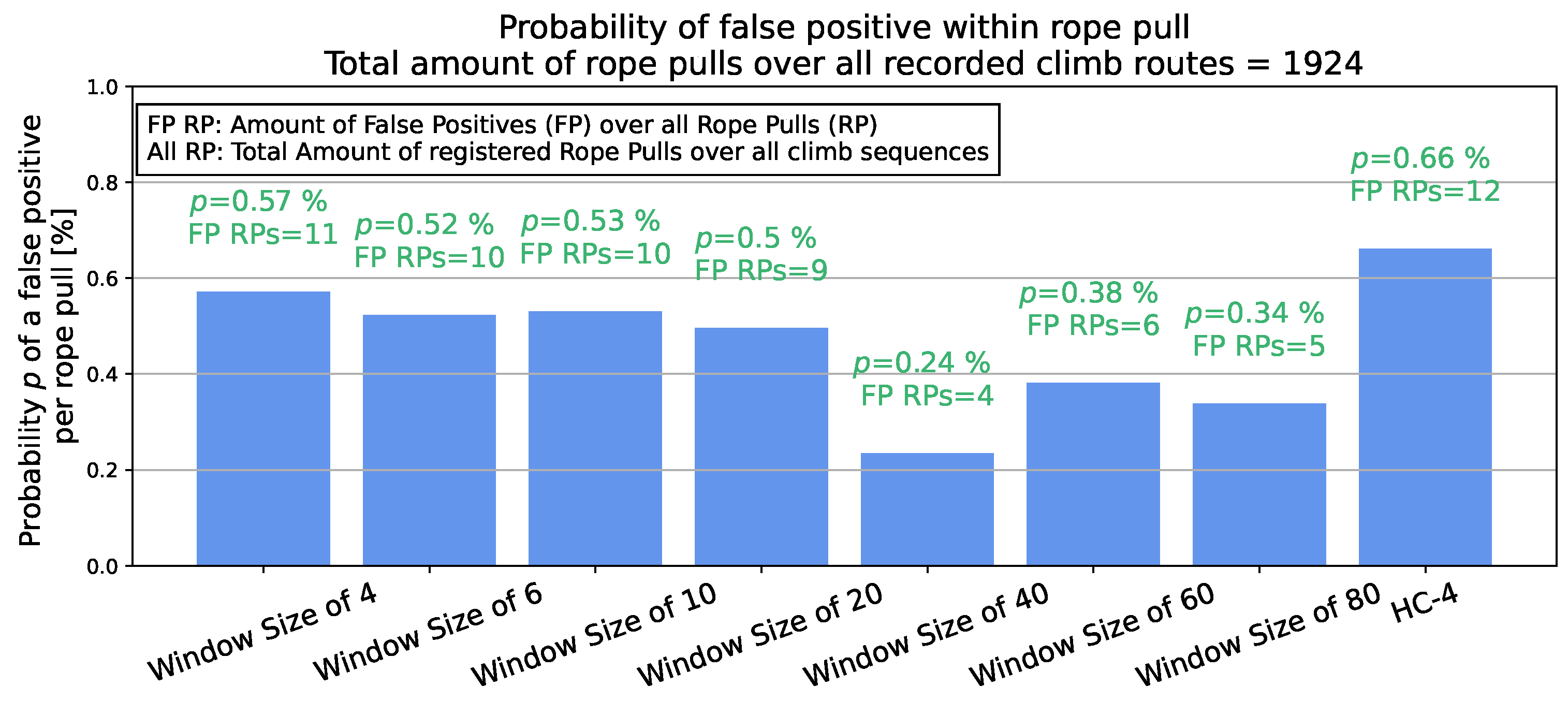 A Time Window Analysis for Time-Critical Decision Systems with Applications on Sports Climbing