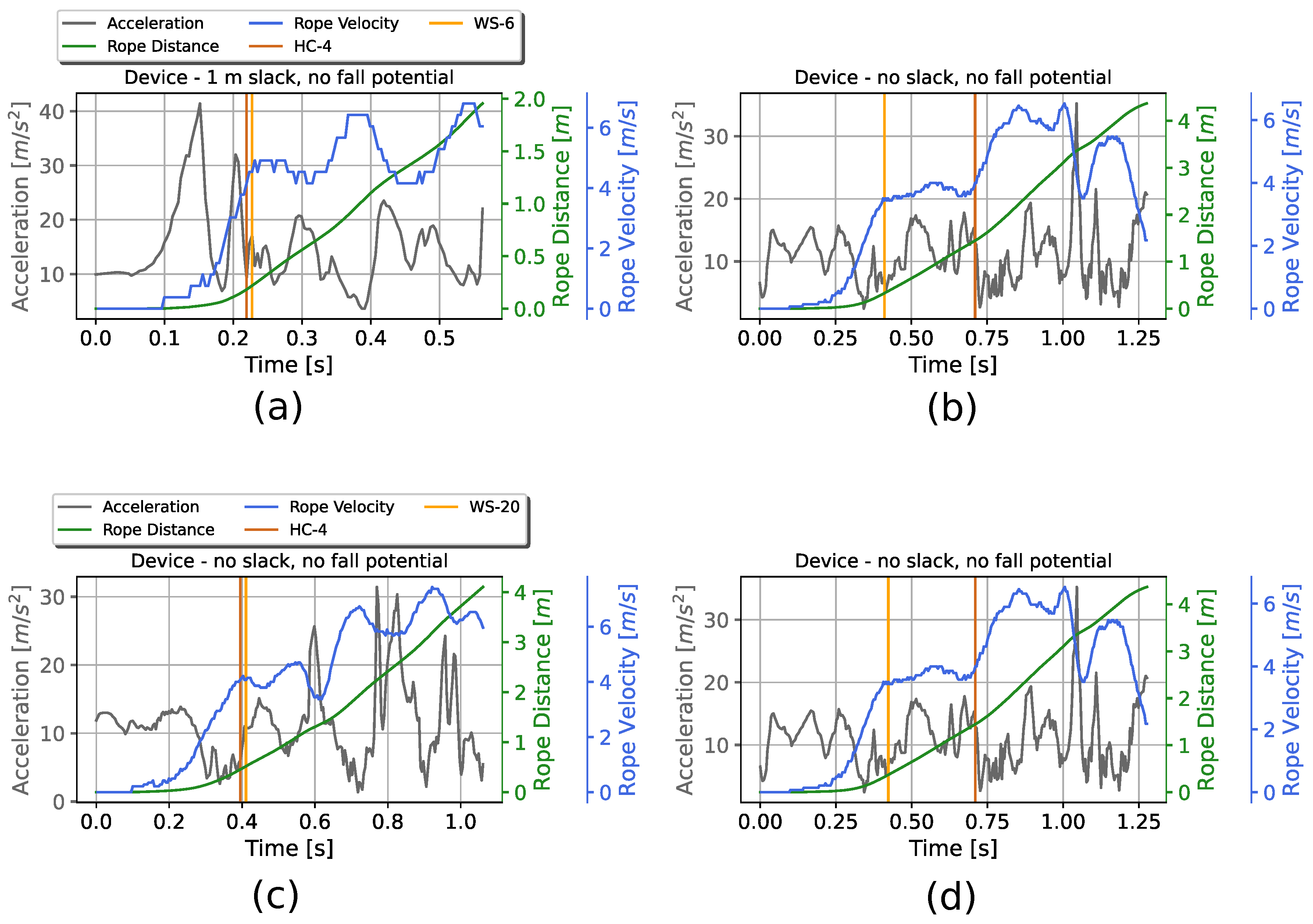 A Time Window Analysis for Time-Critical Decision Systems with Applications on Sports Climbing
