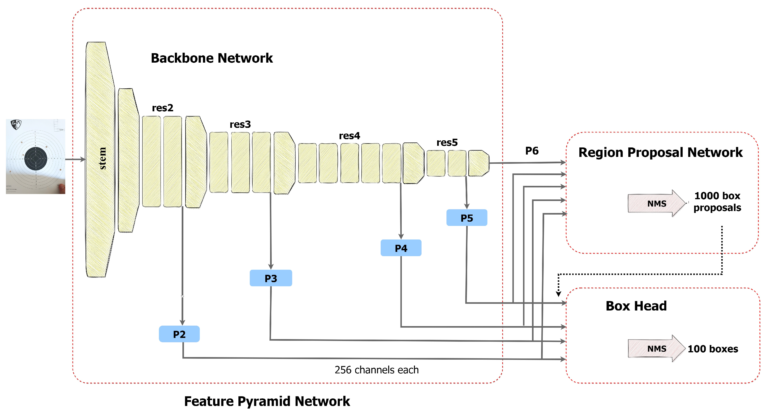Application of YOLOv8 and Detectron2 for Bullet Hole Detection and ...
