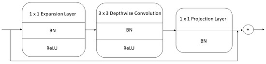 MultiWave-Net: An Optimized Spatiotemporal Network for Abnormal Action Recognition Using Wavelet ...